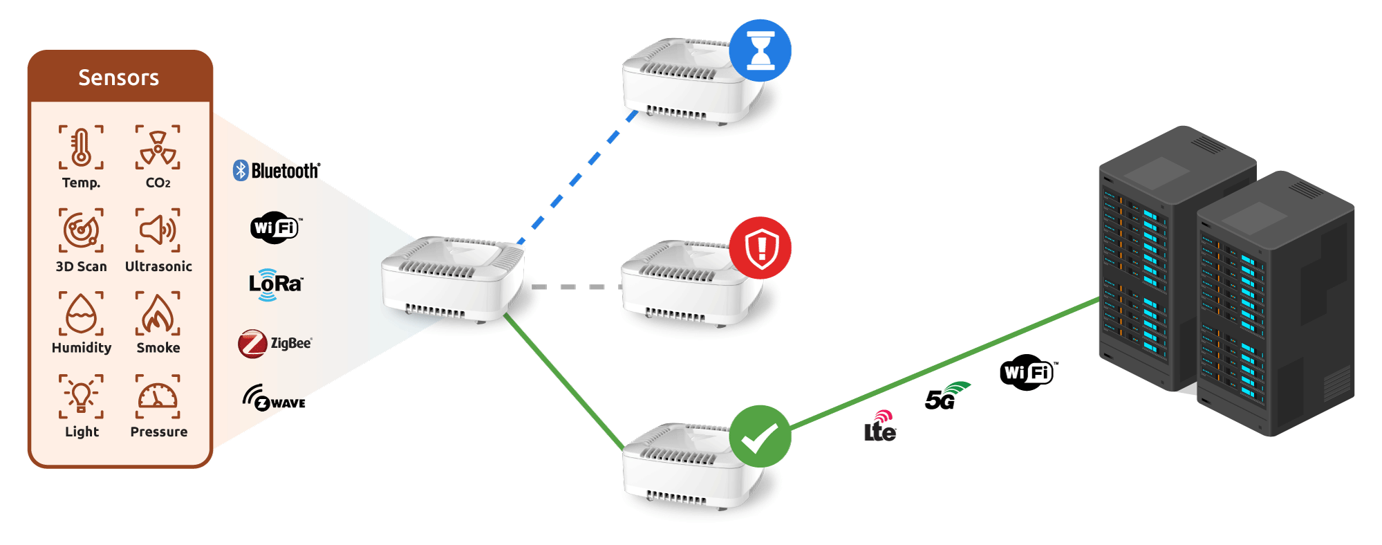 The Edge That Fixes Itself - Veea - Intelligently Connected